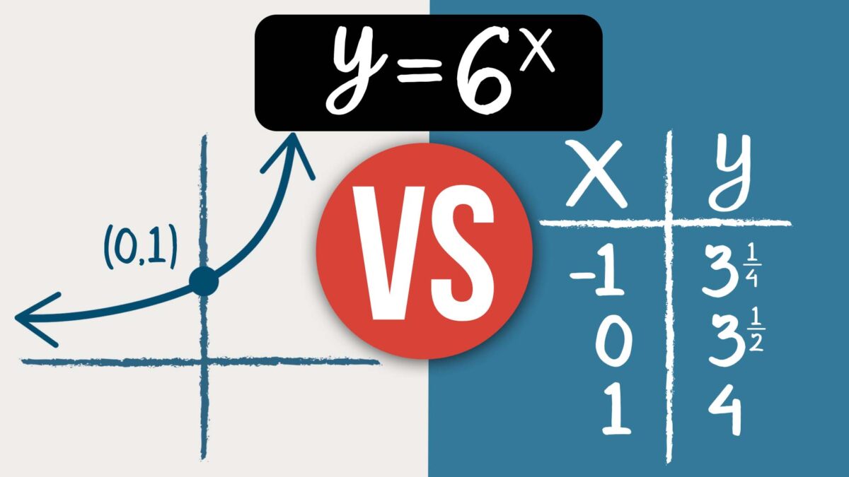 Graph Exponential Equations: Which Method is Better? | Free Math Videos